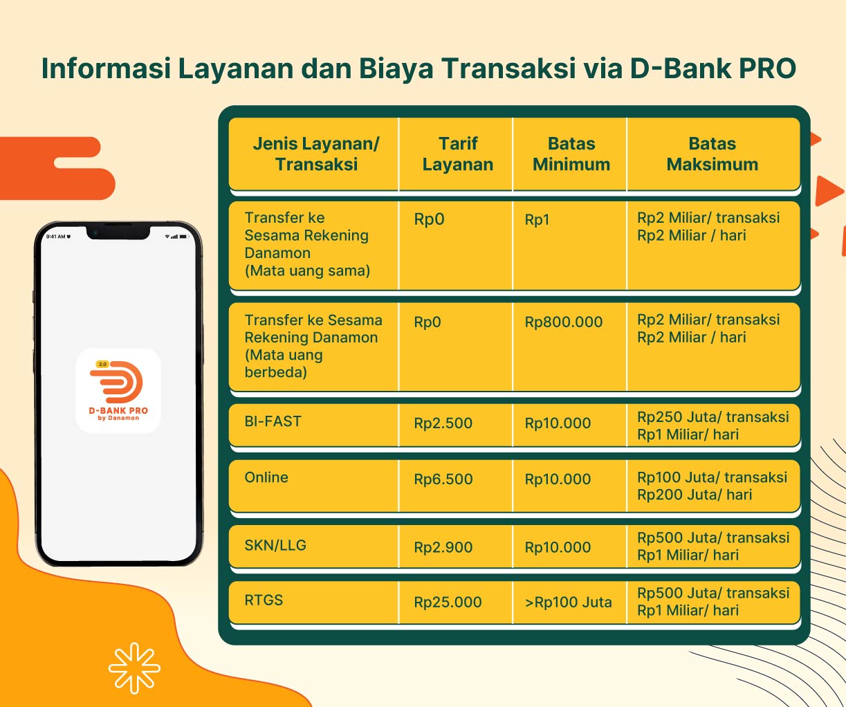 D-Bank PRO