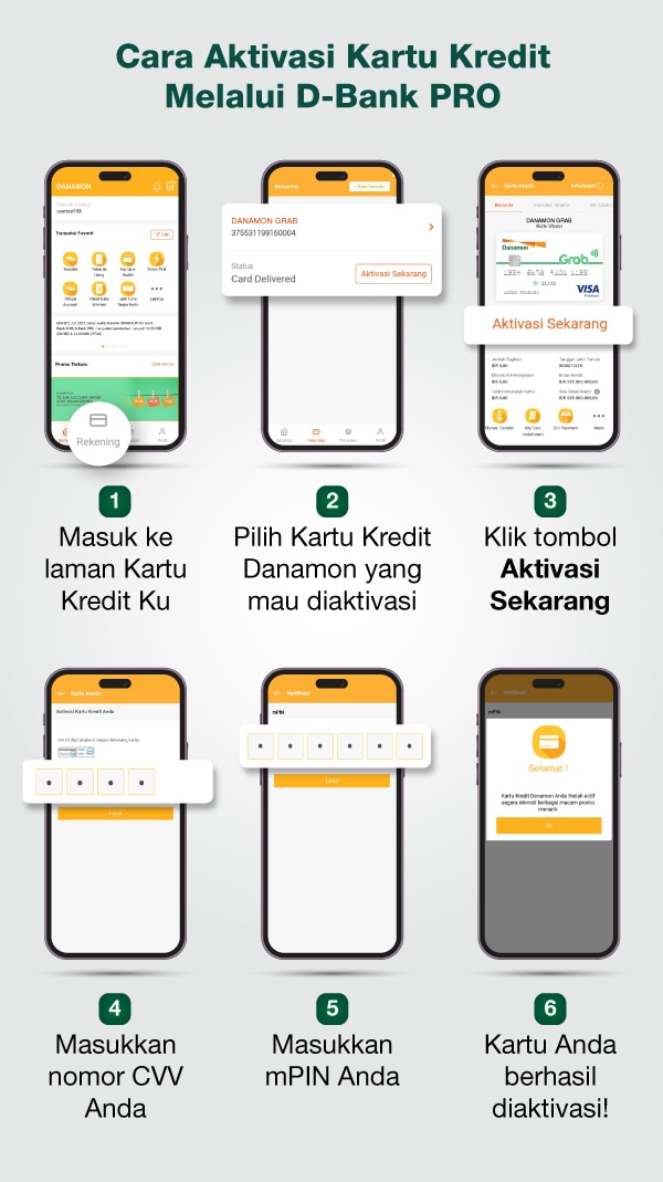 Fitur Kartu Kredit Danamon di D-Bank PROy | Bank Danamon