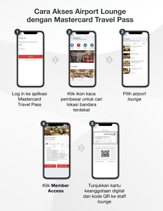 Akses Airport Lounge dengan Mastercard Travel Pass | Bank Danamon